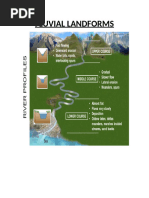 Rivers Landforms Quiz | PDF