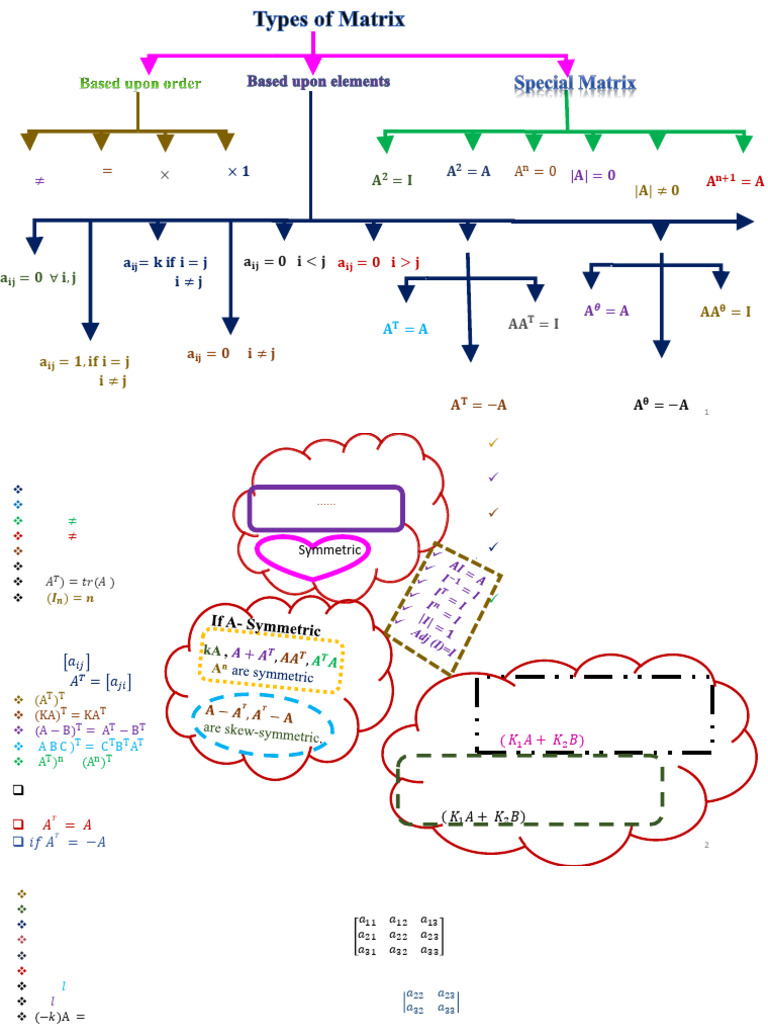 Linear Algebra Short Notes | PDF | Matrix (Mathematics) | Abstract Algebra