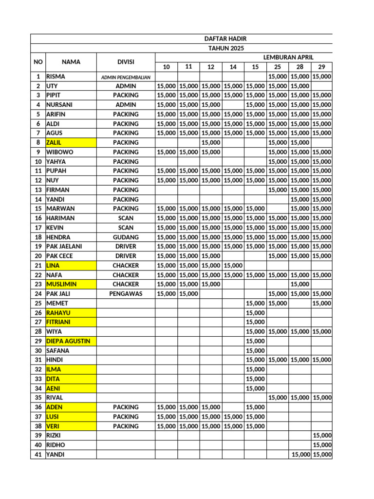Lemburan April 2025 | PDF