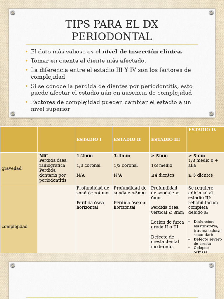 Tips para El DX Periodontal | PDF | Anatomia dental | Medicina CLINICA