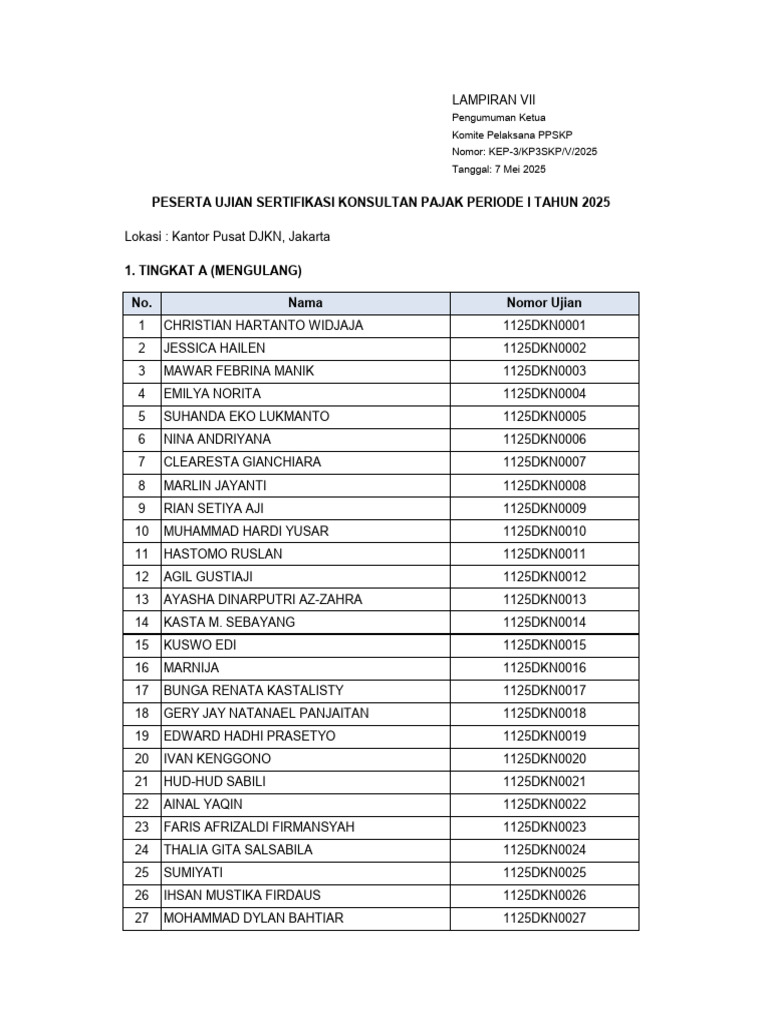07 Lampiran VII Kantor Pusat DJKN Jakarta | PDF