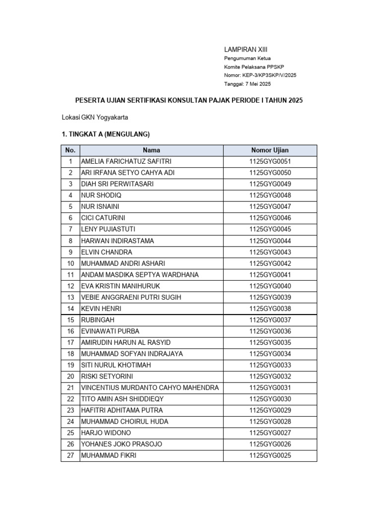 13 Lampiran XIII GKN Yogyakarta | PDF