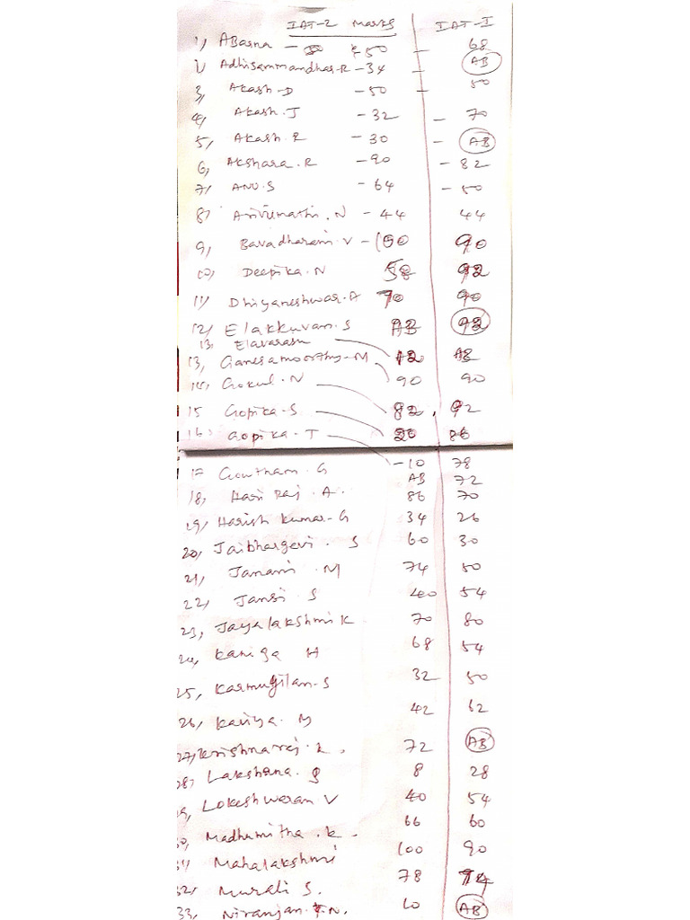 Iat 1 and 2 Marks List | PDF
