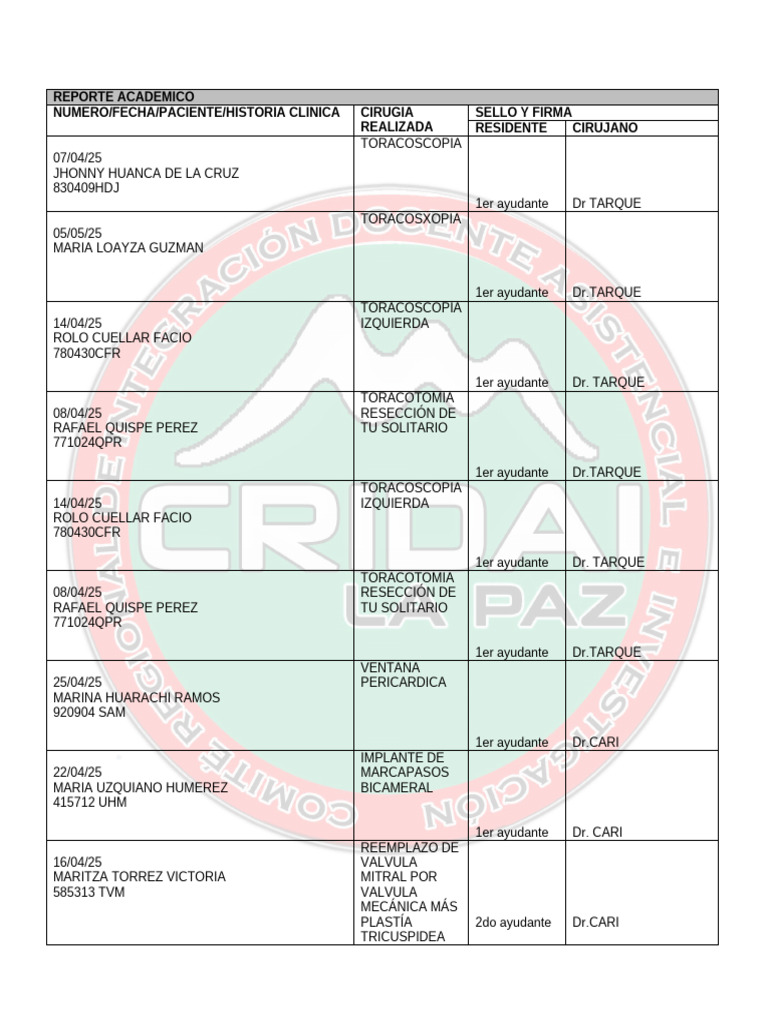 Record de Cirugias 2025 Aaaaaaaaaaaaaaaaaaaaa | PDF