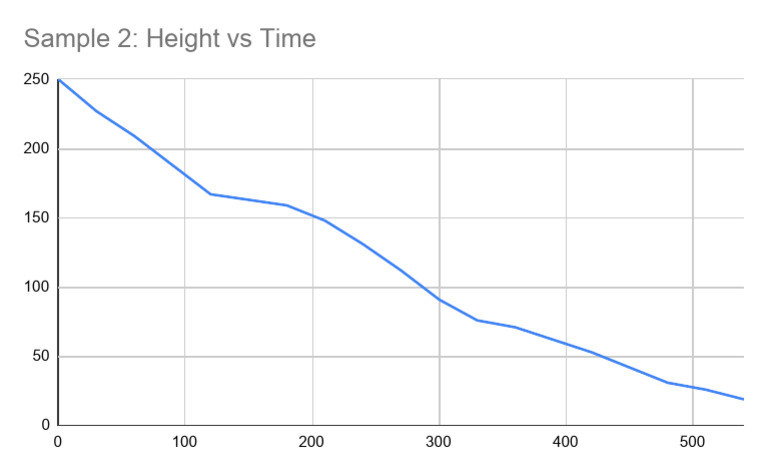 Sample 2 - Height Vs Time | PDF