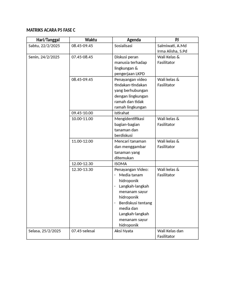Matriks Acara P5 Fase C | PDF