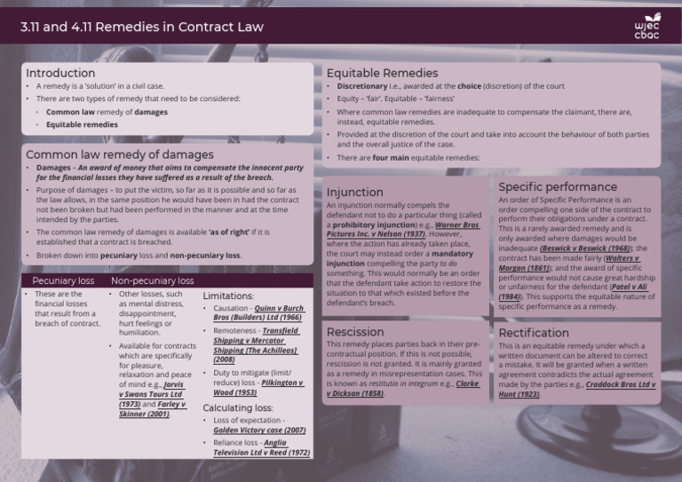 3 11 and 4 11 Remedies in Contract Law | PDF | Legal Remedy | Damages