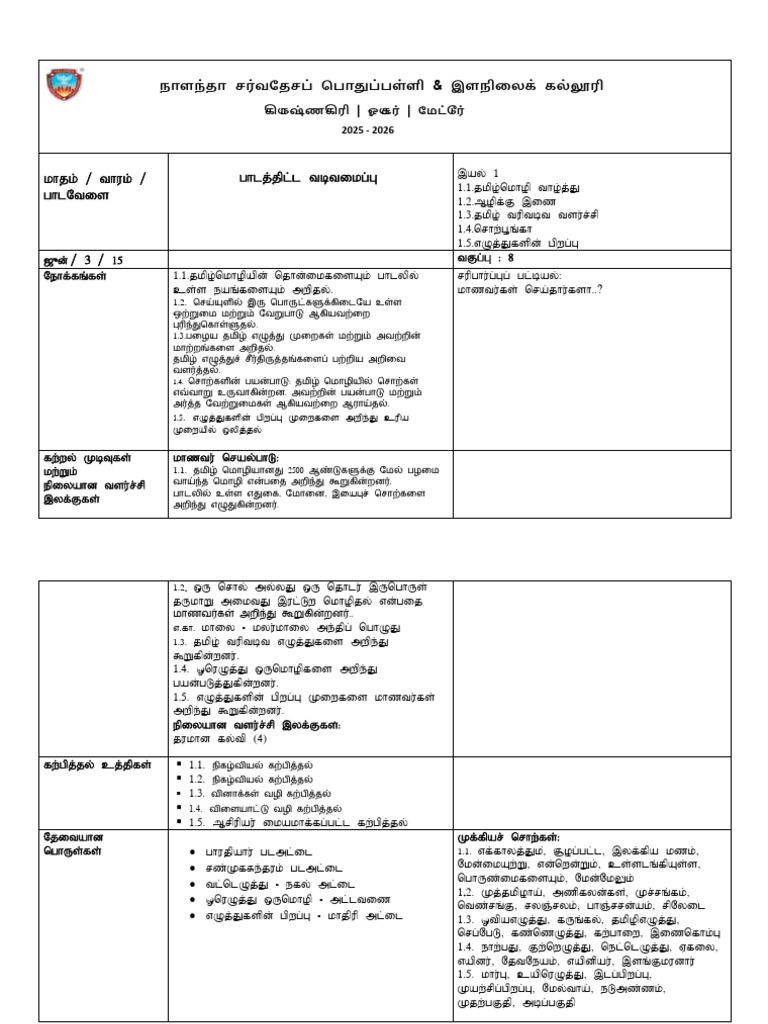 Gra 8 Lesson Plan 2025-26 | PDF