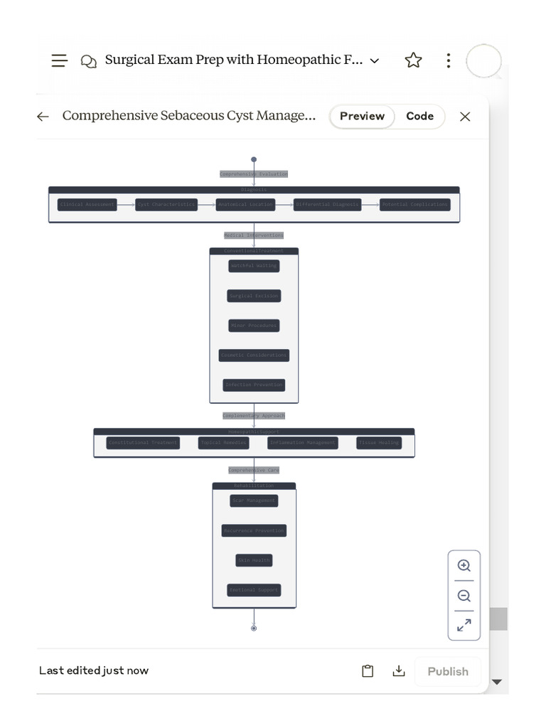 Sebaceous Cyst Exam Prep With Homeopathic Flowcharts | PDF | Surgery ...