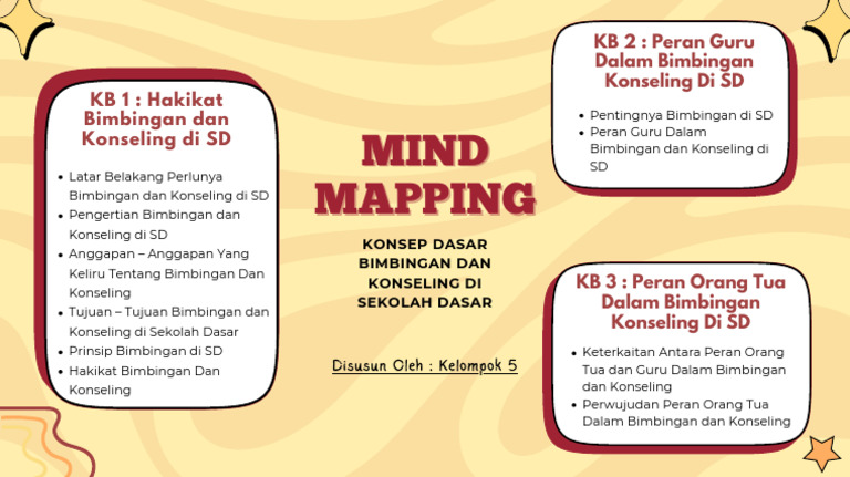 Mind Mapping Kelompok 5 | PDF