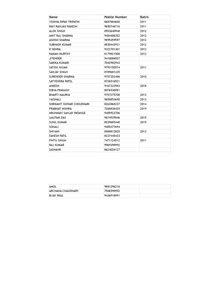 Dmrit Alumuni Group of RMC - Barc - Sheet1 | PDF