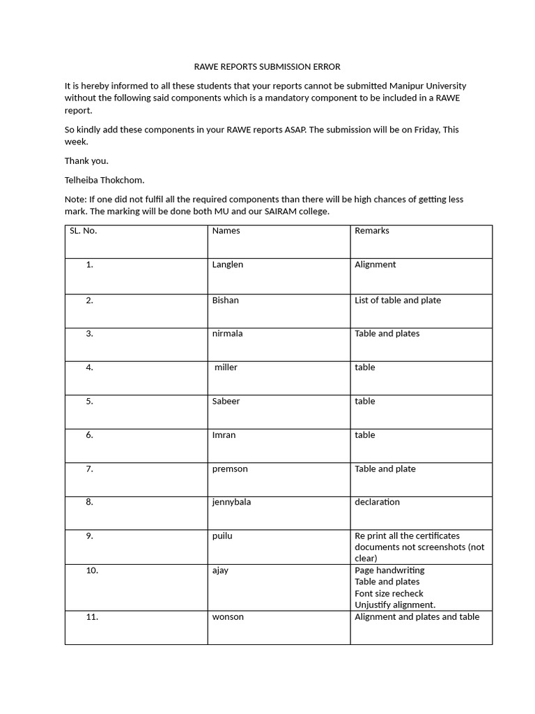 Notice Rawe Reports Submission Error | PDF