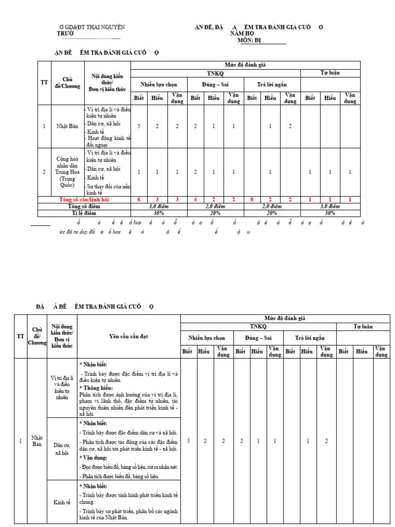11 ck2 Matrandacta | PDF