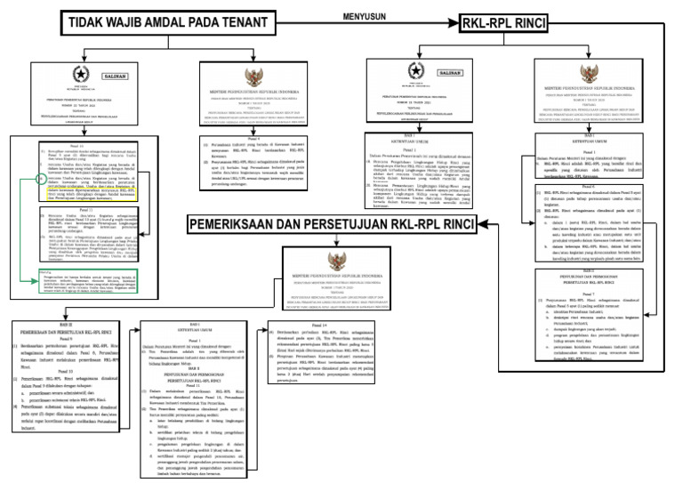 Diagram Alir Ketentuan RKL-RPL Rinci | PDF
