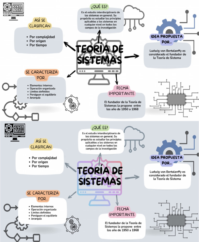 Teoría de Sistemas | PDF