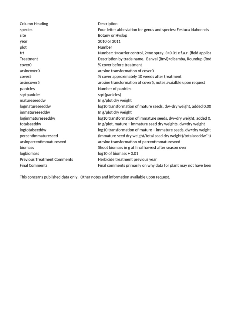 Feid 2011 SH 080724 | PDF | Agriculture | Biocides