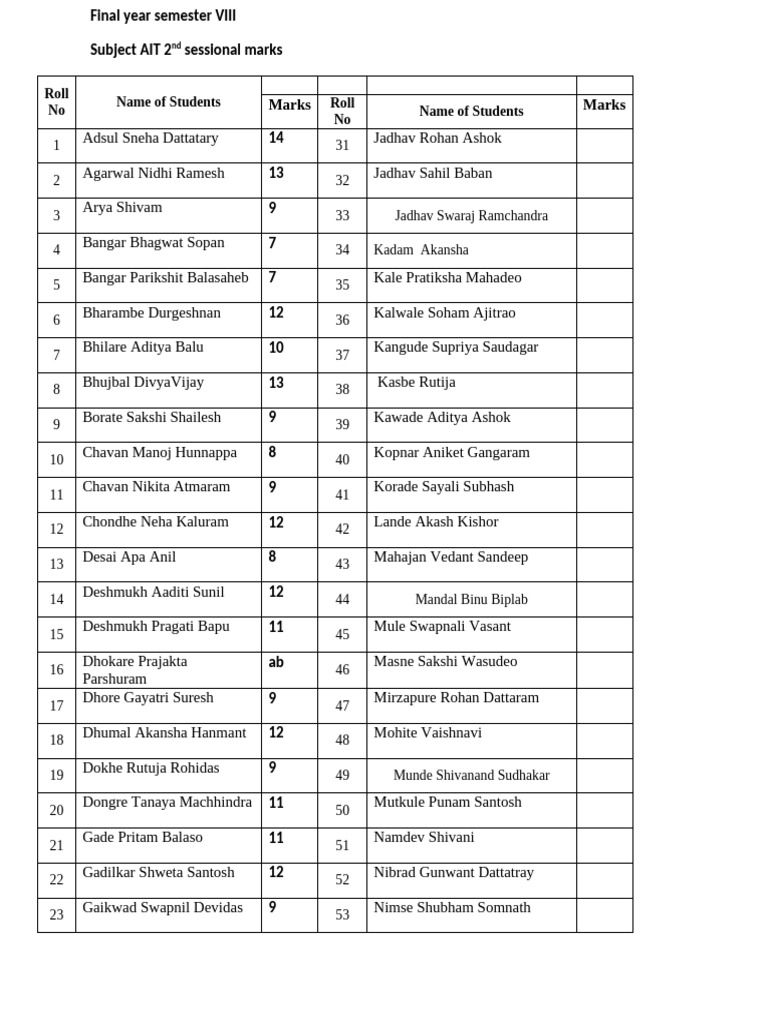 AIT 2nd Sessional Marks | PDF
