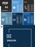 ENGLISH MELCs Grade 7 PDF | PDF | Information | Learning