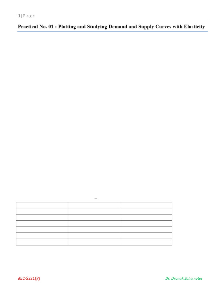 AEC - 5221 Practical No. 01 To 05 | PDF | Demand | Supply (Economics)