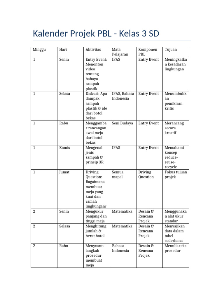 Kalender Projek PBL Kelas3 | PDF