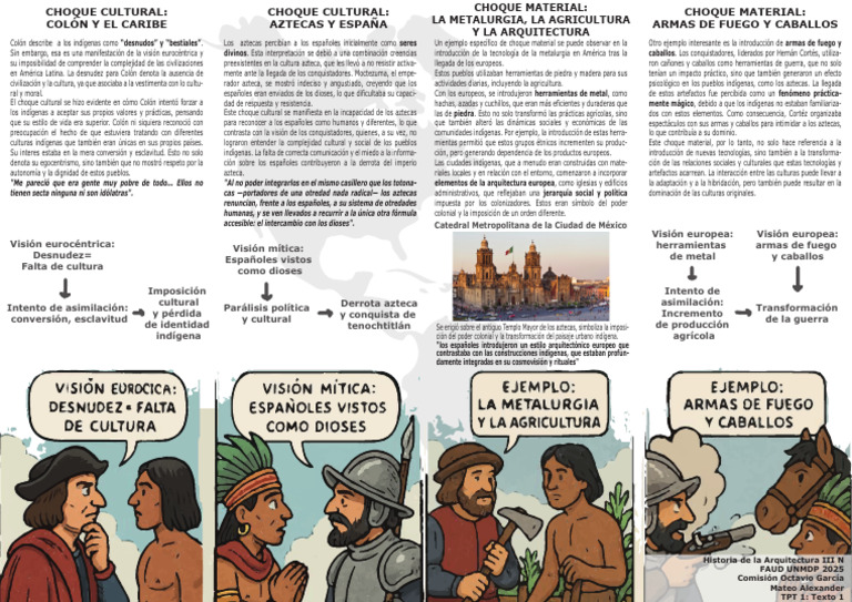 Choque de Culturas | PDF | Conquistador