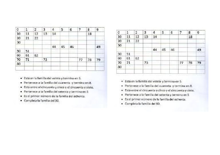 Matematica Cuadro de Numeros | PDF