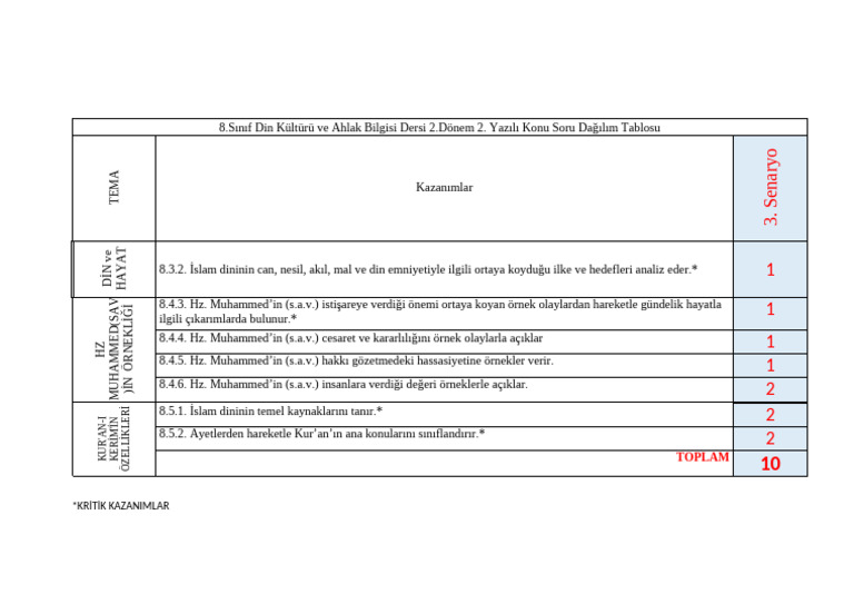 2.donem 2. Yazili Senaryo | PDF