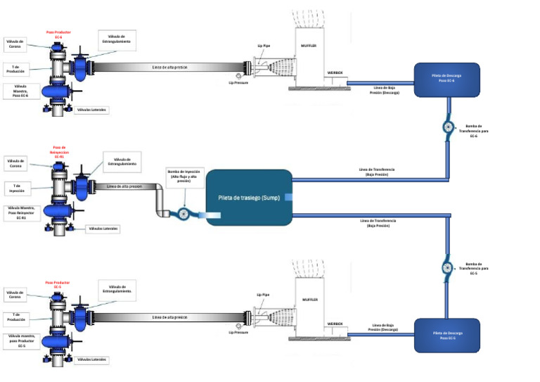 Diagrama Pruebas de Flujo | PDF | Tecnologías de gas | Hidráulica