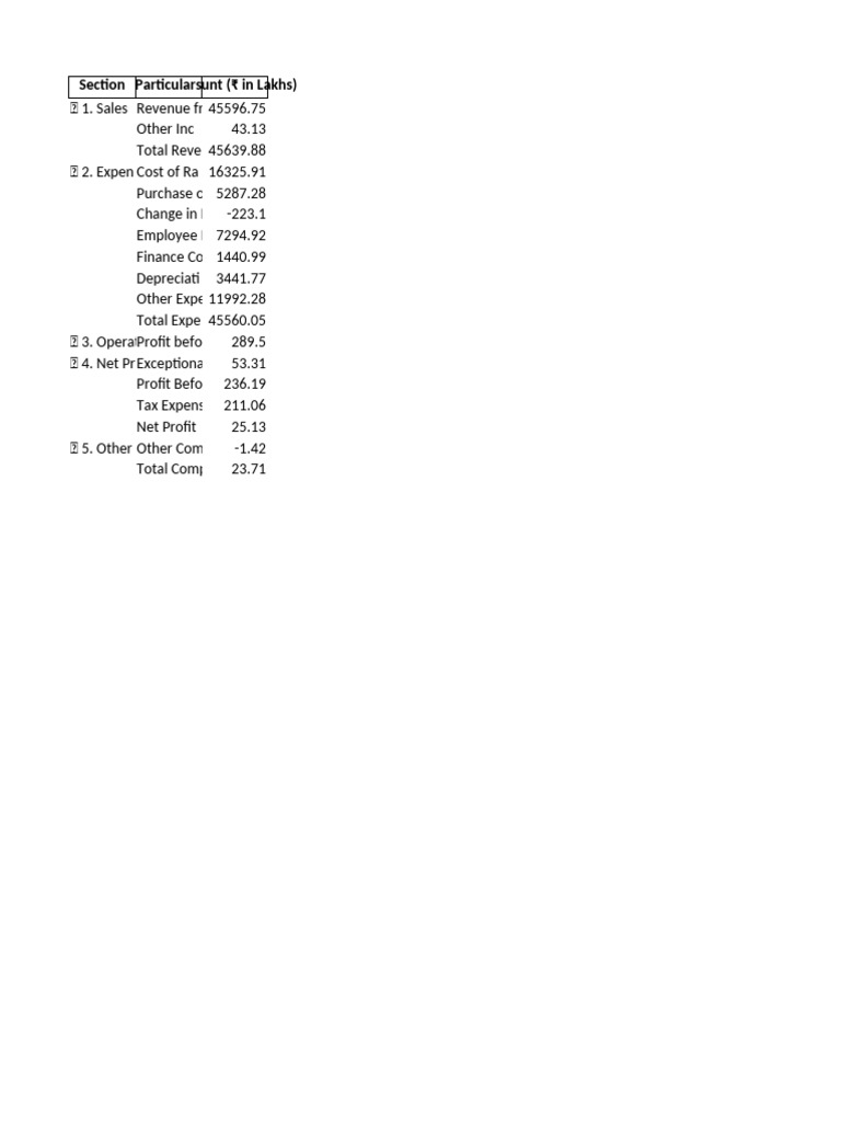 Liberty Shoes Annual Report 2021 Formatted | PDF