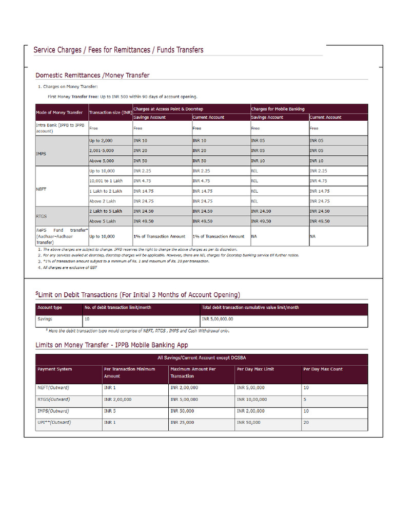 IBC Debit Card Withdrawal Limits | PDF