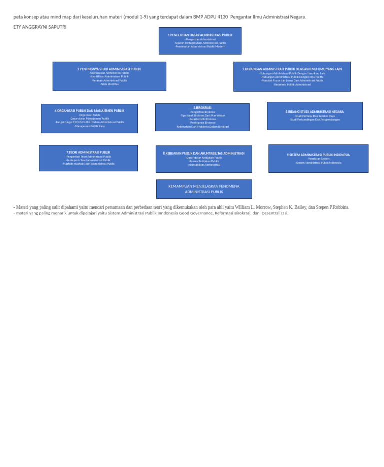 Tutorial Diskusi 8 | PDF