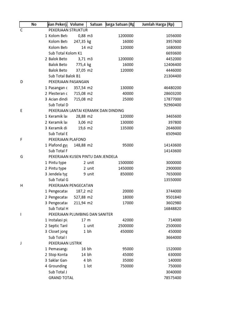 RAB Lengkap FINAL Tasikmalaya | PDF