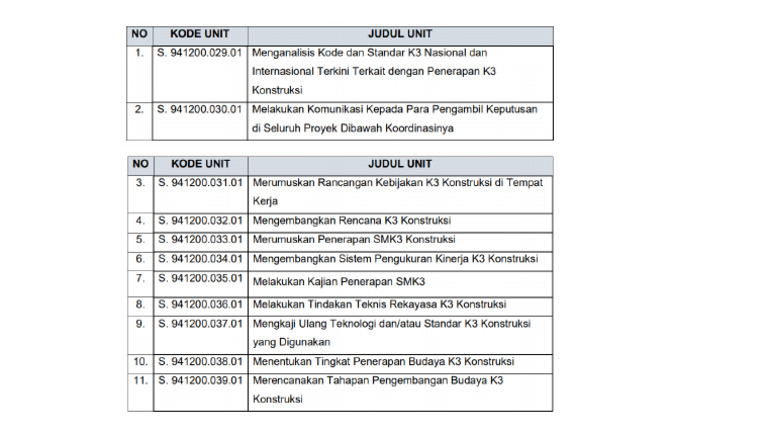 Skema PDF K3 Konstruksi | PDF