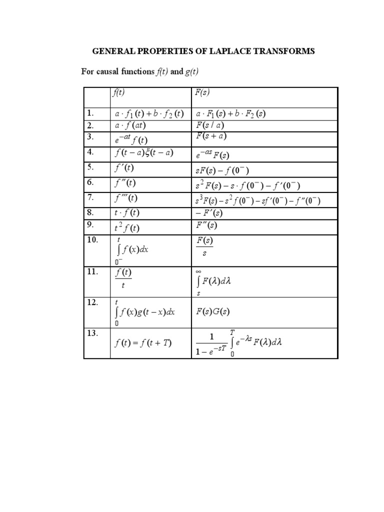 Laplace Transform Properties & Table | PDF | Mathematical Analysis ...