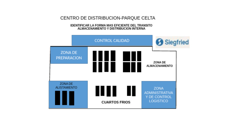 Centro de Distribucion-Parque Celta | PDF