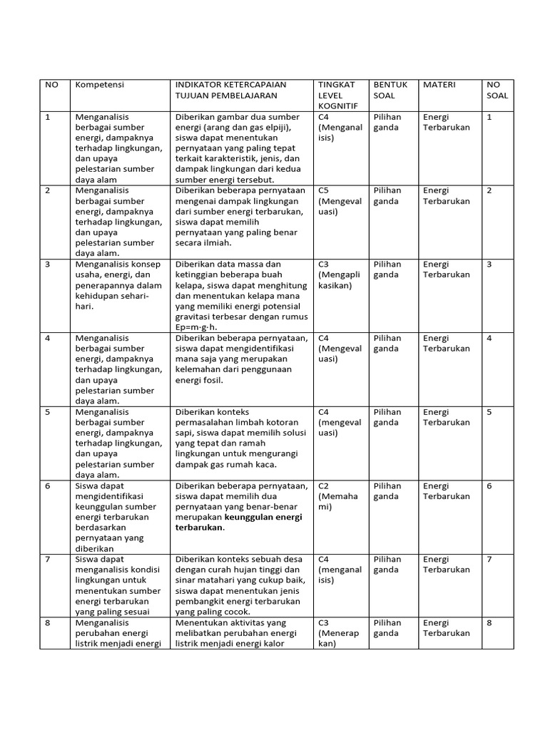 Kisi-Kisi Soal Fisika - Kelas X - PSAT - Genap TA.2024 - 2025 | PDF