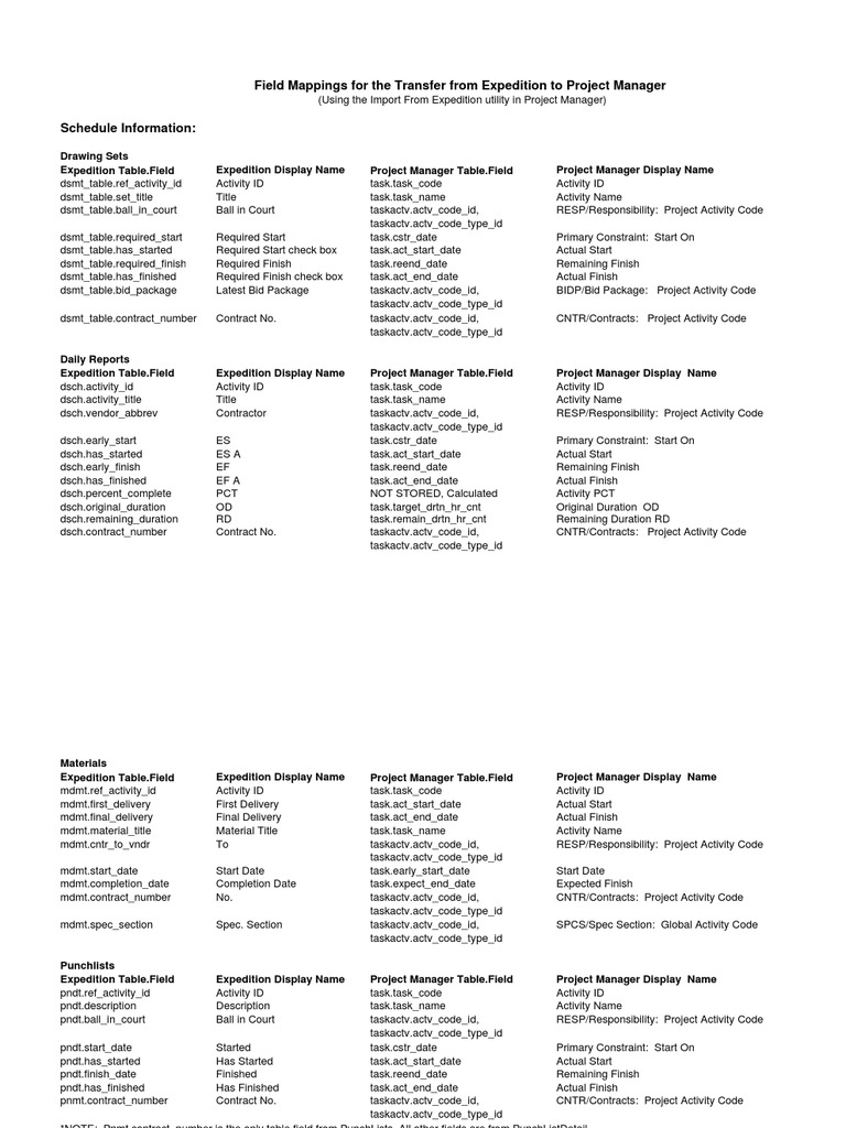 Exp Map Pings | PDF | Expense | Business