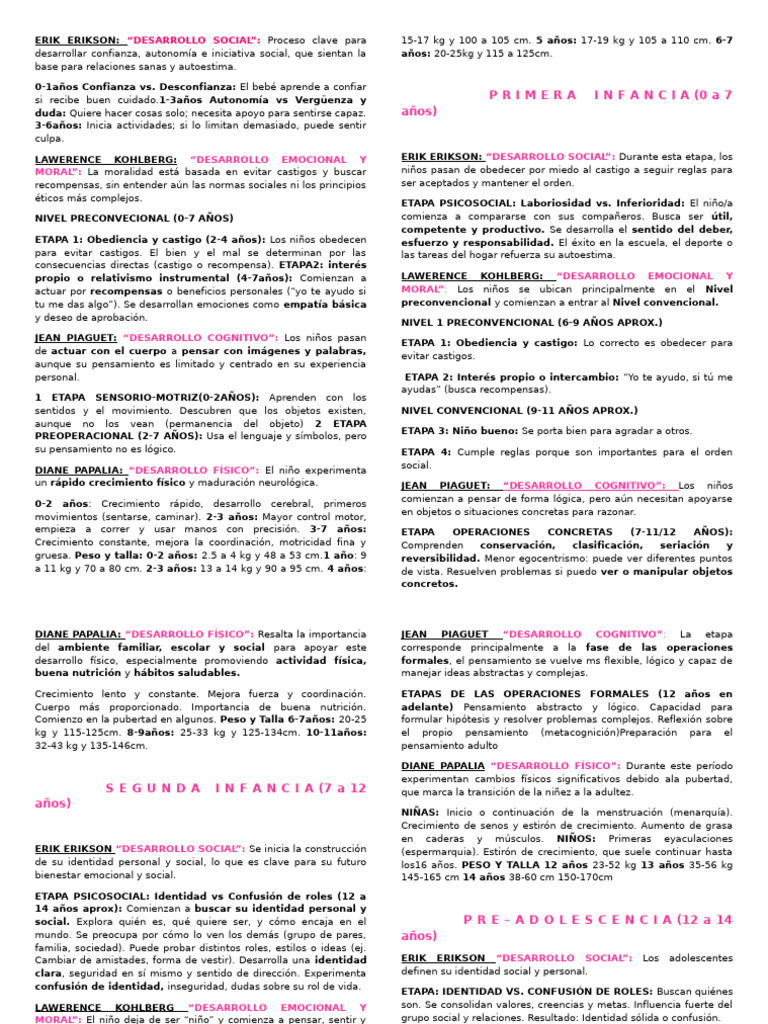 Erik Erikson | PDF | Adultos | Pensamiento