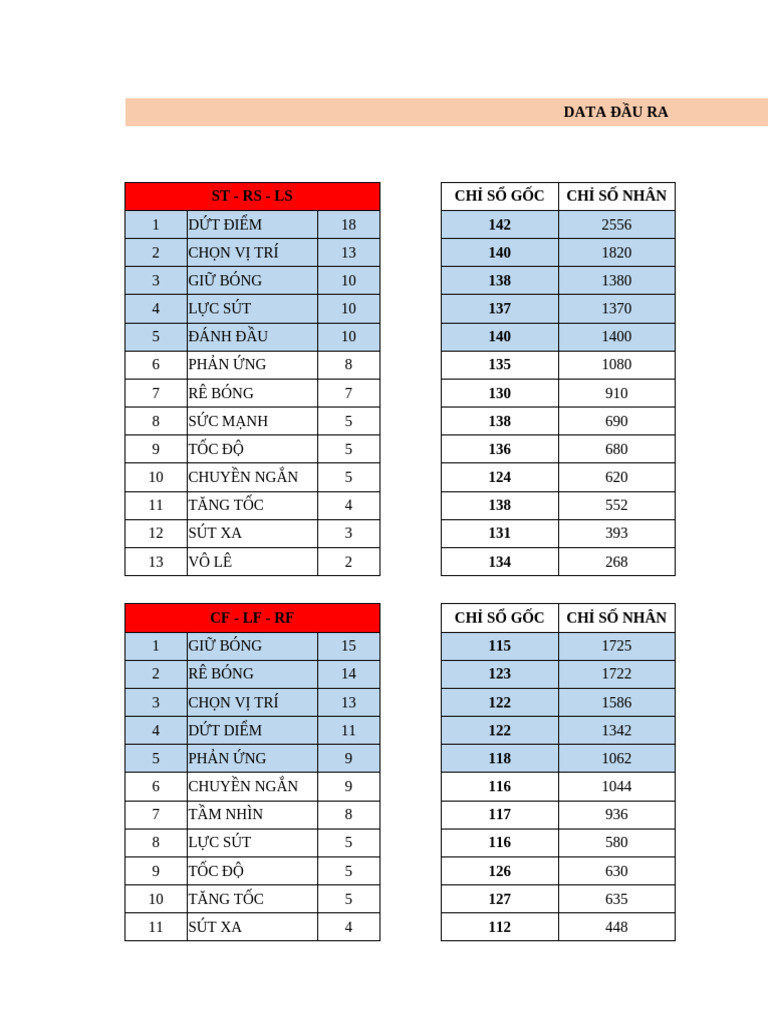 Dao Tao Cau Thu | PDF