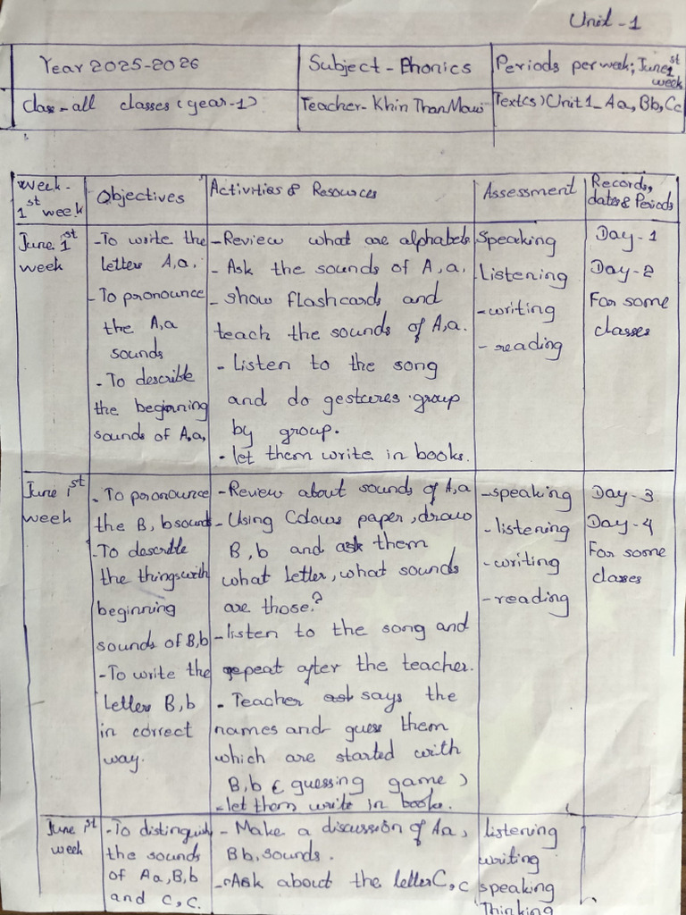 Weekly Lesson Plan of Phonics (Year 1) - 747cfd23 045a 4dde 9f0d ...