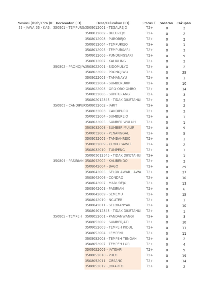 Tt2+ Bumil 21 April 2025 | PDF