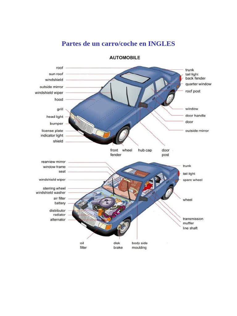 Partes de Un Carro | PDF