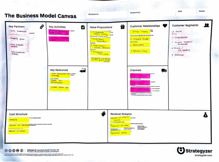 Business Model Canvas Overview | PDF | Business Process | Strategic ...
