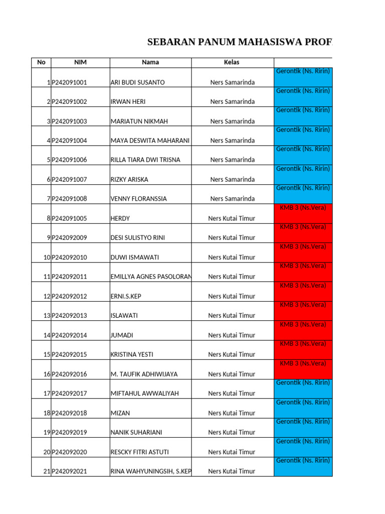 Kelompok Panum 2025 | PDF