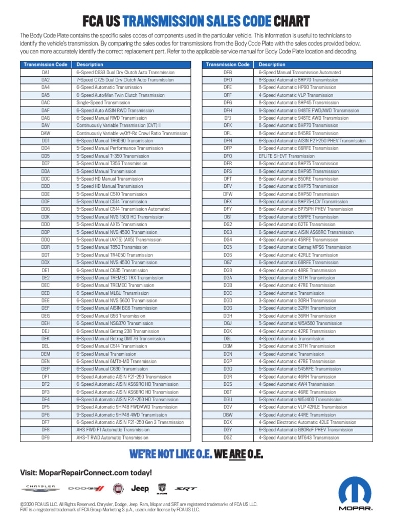 Mopar Transmission Identification Guide | PDF | Chrysler | Motor Vehicle