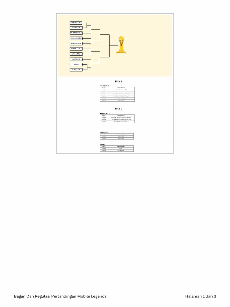 Bagan Dan Regulasi Pertandingan Mobile Legends - 20250529 - 183655 ...