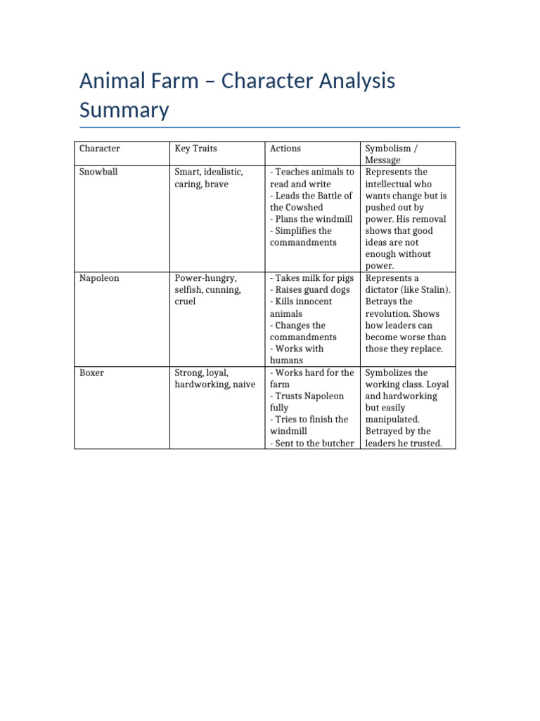 Animal Farm Character Analysis | PDF