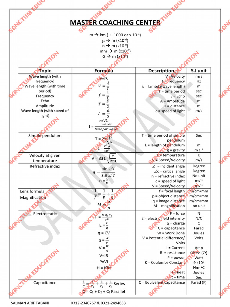 X Physics Formula Sheet 2025 - MCC - Sanctum Education | PDF