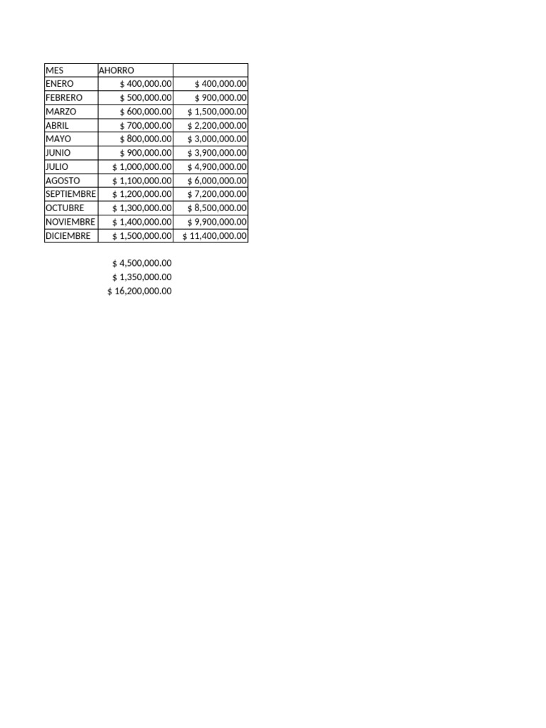 Ahorro Programado | PDF
