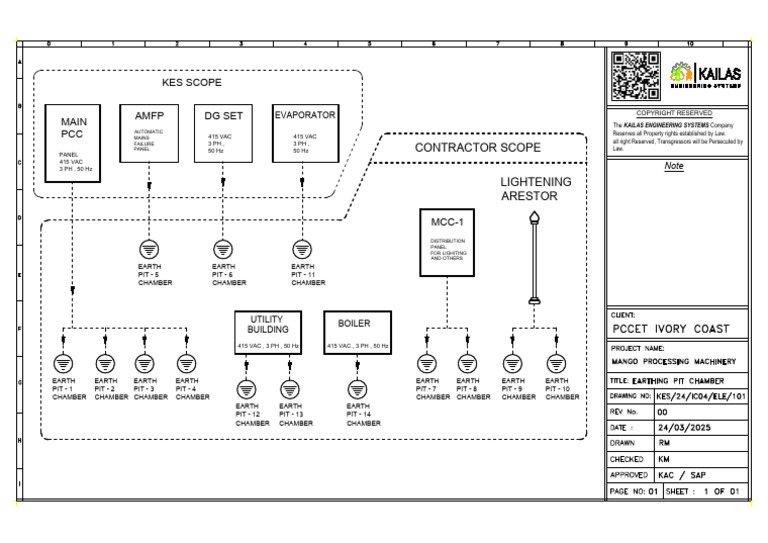 11-ELE - 101 - Earthing LPS Protection | PDF